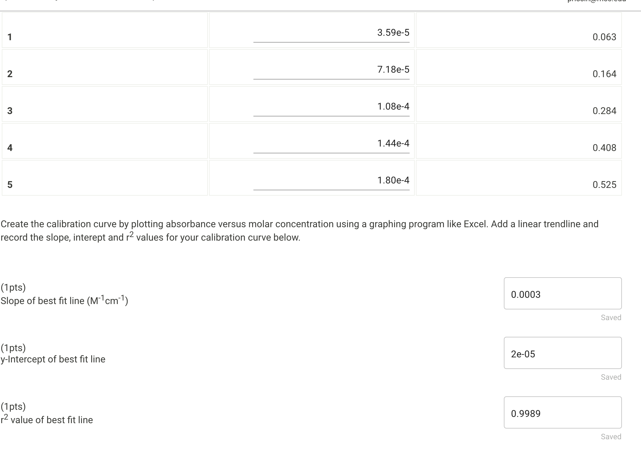 Solved Please help solve the ICE table. The first few images | Chegg.com
