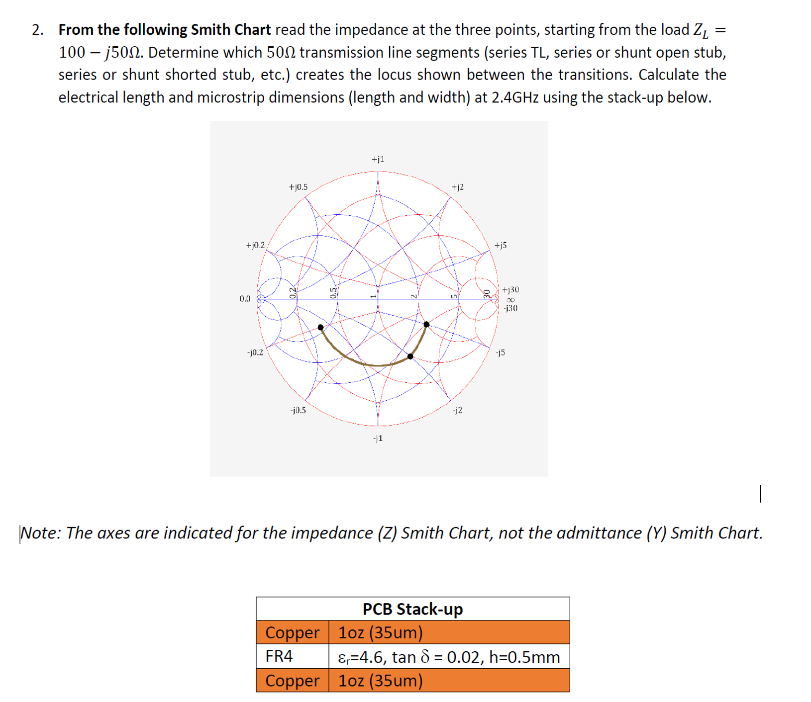 Solved From the following Smith Chart read the impedance at | Chegg.com