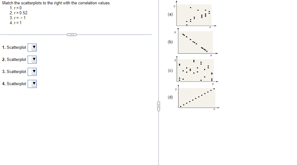 Solved Match the scatterplots to the right with the | Chegg.com