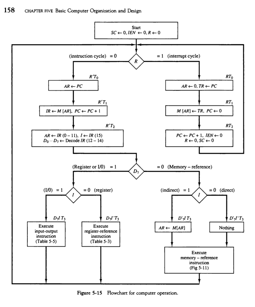 Consider changing instruction encoding of the | Chegg.com