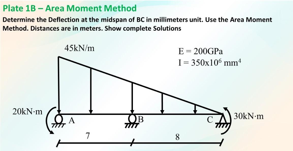 Solved - Plate 1B - Area Moment Method Determine the | Chegg.com