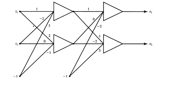 5) The network shown below, when properly trained, | Chegg.com
