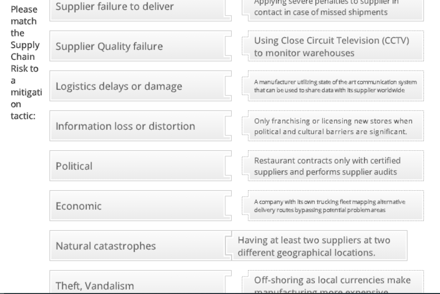 Solved Supplier failure to deliver Applying severe penalties | Chegg.com