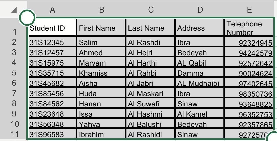 Part A: Creating Tables: (2 marks) 1- Create a | Chegg.com