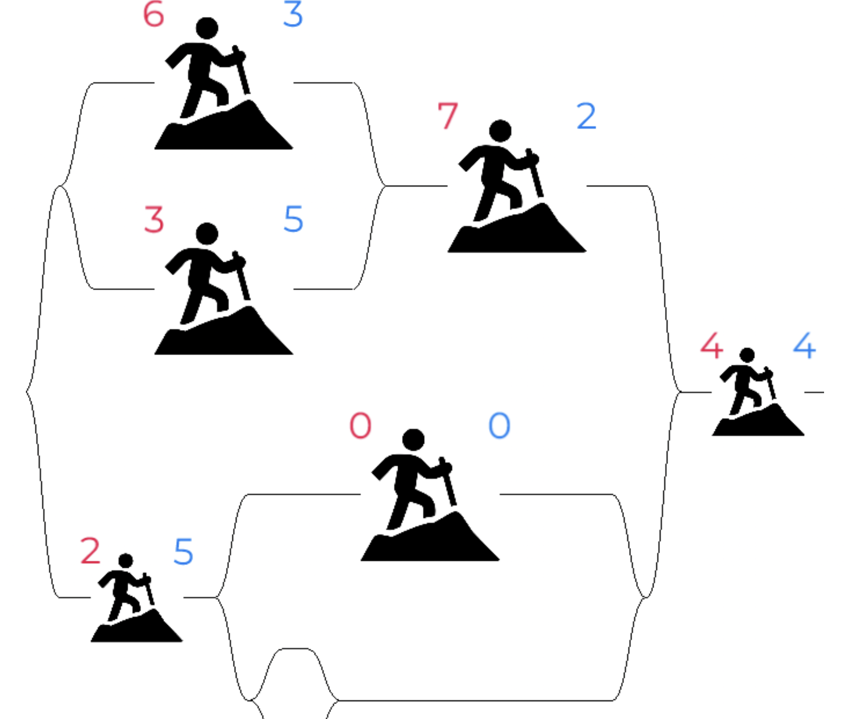 Solved ⎣⎡m˙m˙m˙5⎦⎤Calling trail.difficulty_maximum_paths(5) | Chegg.com