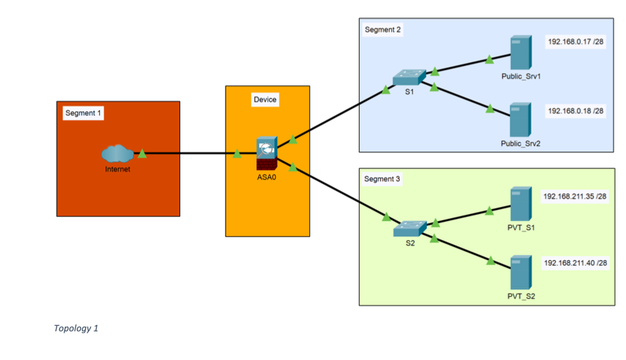 Solved Discussion Post 5: Configuring Firewalls – | Chegg.com