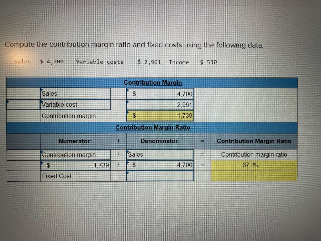 Solved Compute The Contribution Margin Ratio And Fixed Costs Chegg