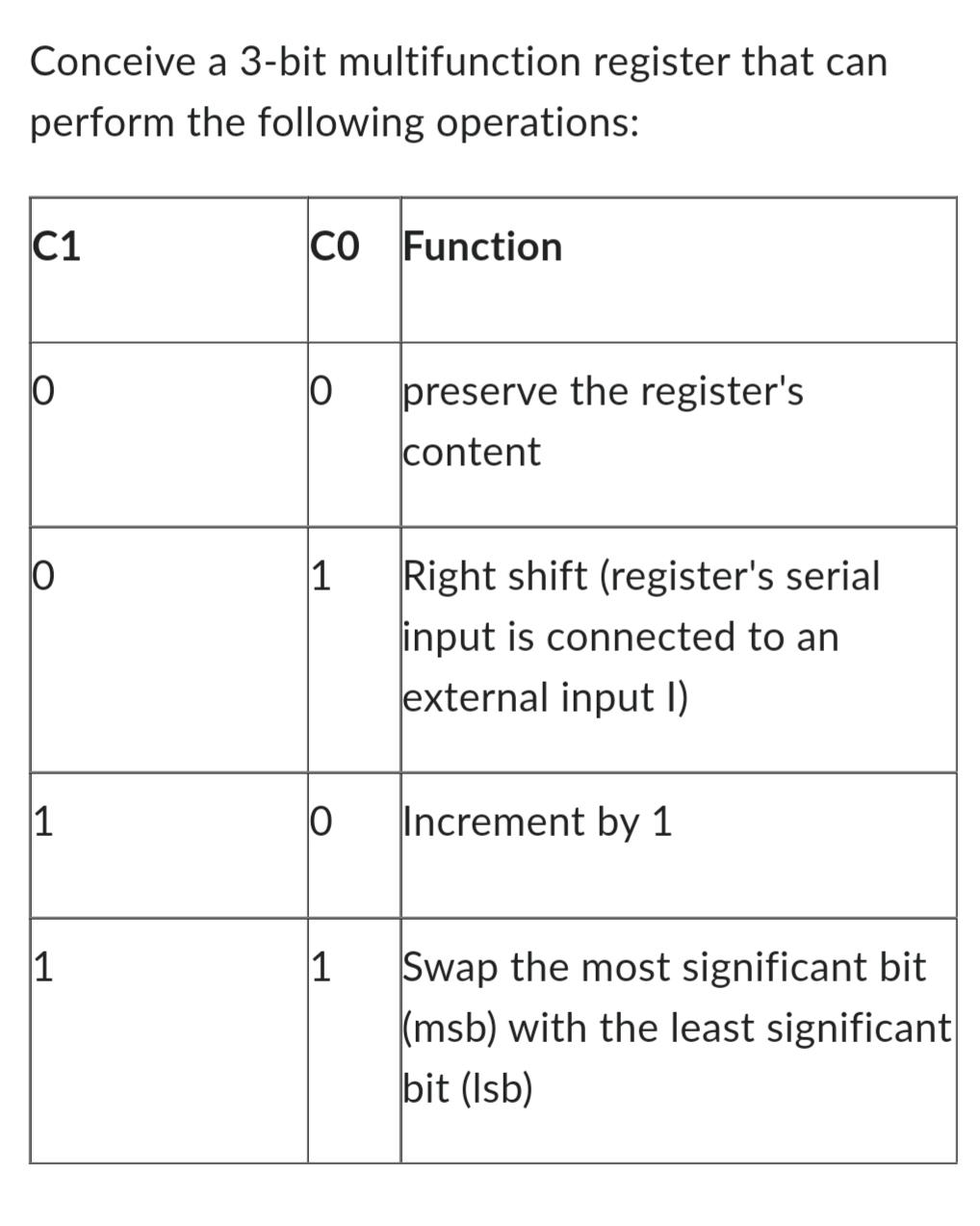 Solved Conceive a 3-bit multifunction register that can | Chegg.com