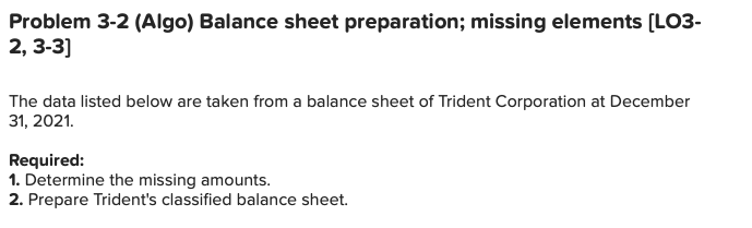 Solved Problem 3-2 (Algo) Balance sheet preparation; missing | Chegg.com