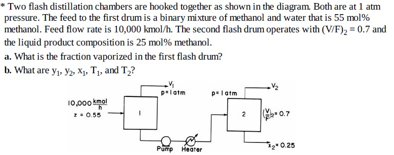 Solved Show calculation and VLE graph based on these final | Chegg.com