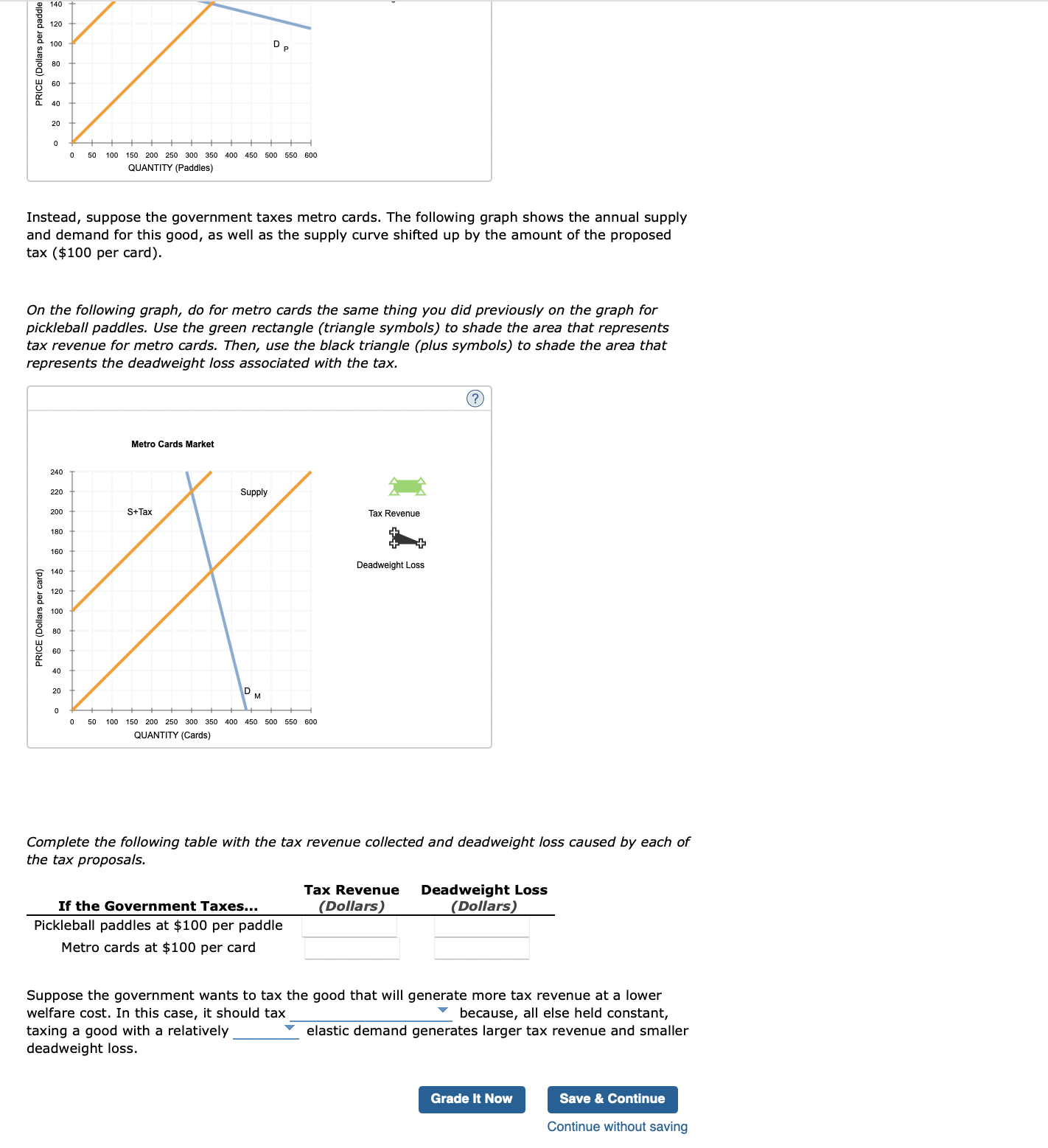 Solved 3. Relationship between tax revenues, deadweight | Chegg.com