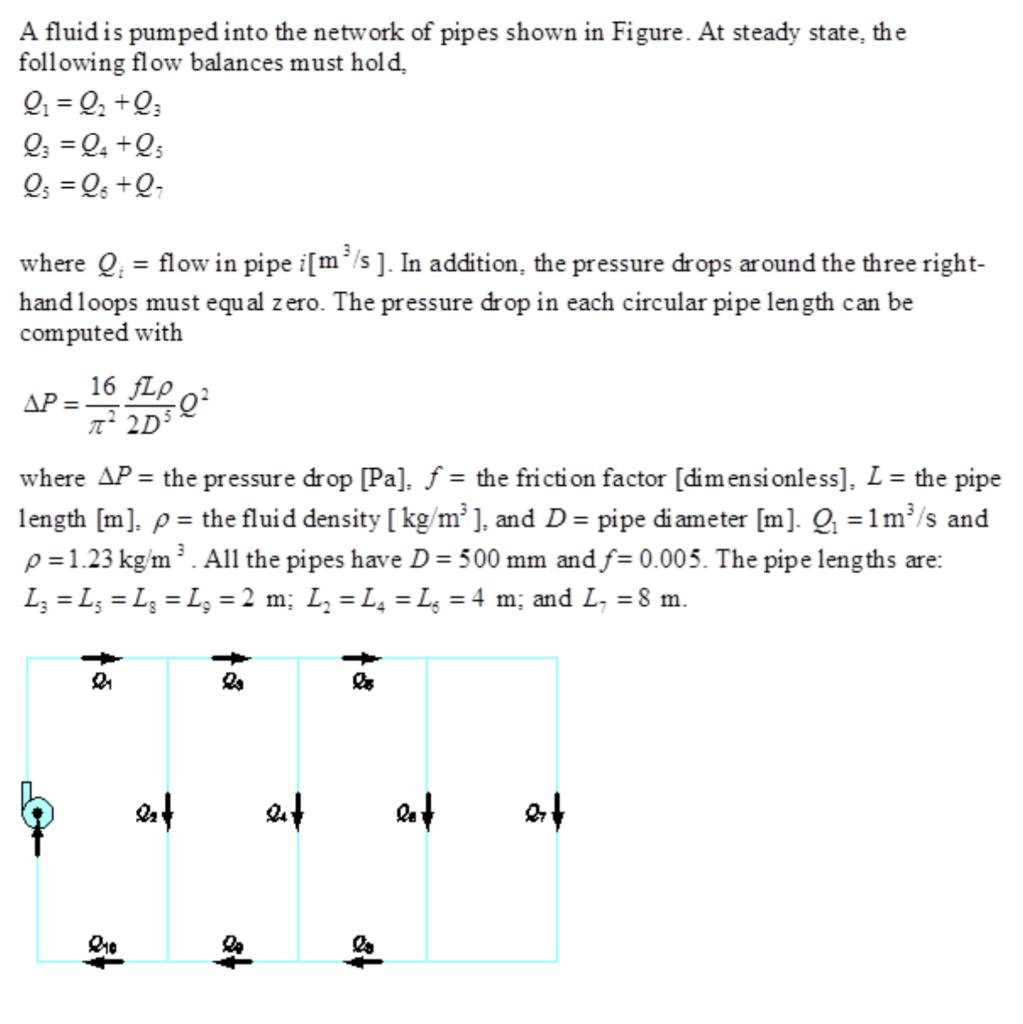 A fluid is pumped into the network of pipes shown in | Chegg.com