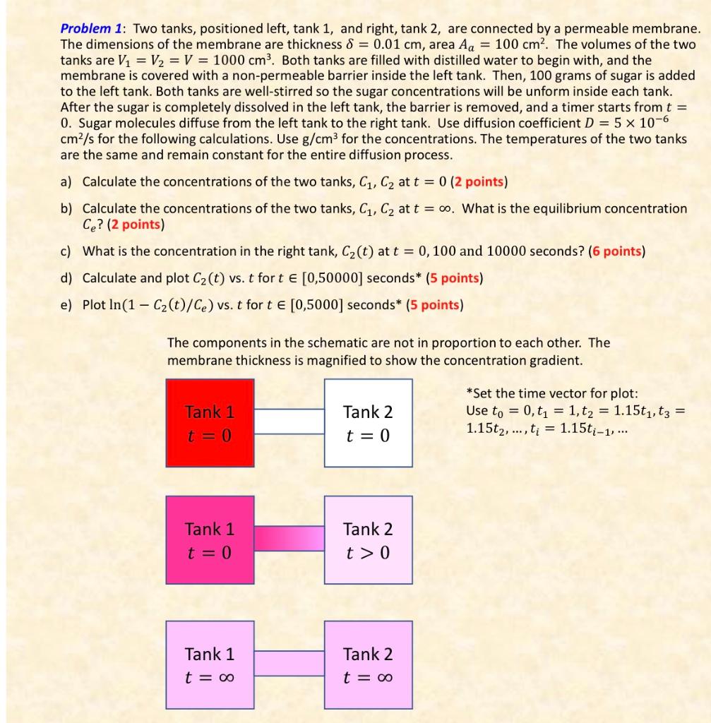 Solved Problem 1: Two tanks, positioned left, tank 1, and | Chegg.com