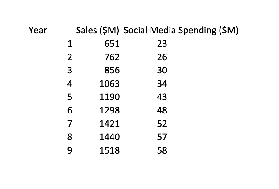 Solved Regression is one of the most commonly used | Chegg.com