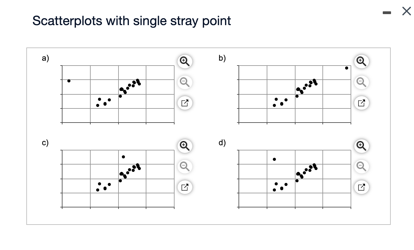 Scatterplots with single stray point a) b)a) Answer | Chegg.com