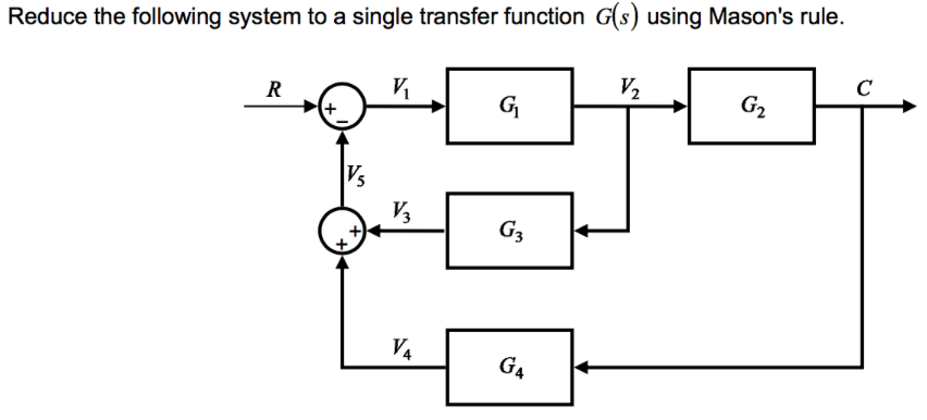 Solved Reduce the following system to a single transfer | Chegg.com