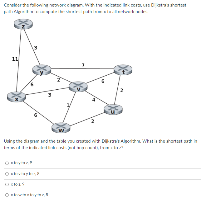 Solved Consider the following network diagram. With the | Chegg.com