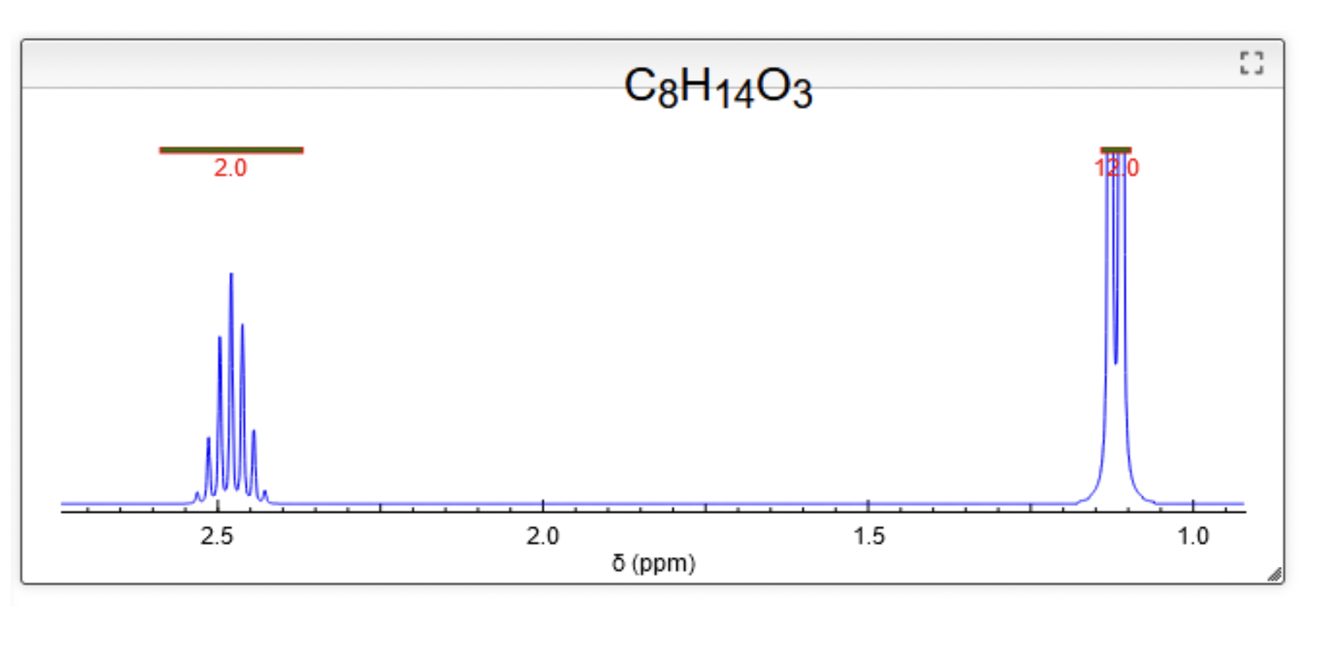 Solved Find the structure from the following H NMR | Chegg.com