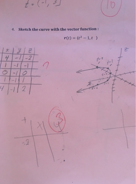 Solved Sketch the curve with the vector function: r (t) = | Chegg.com