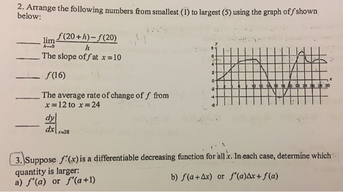 Solved 2. Arrange the following numbers from smallest (1) to | Chegg.com