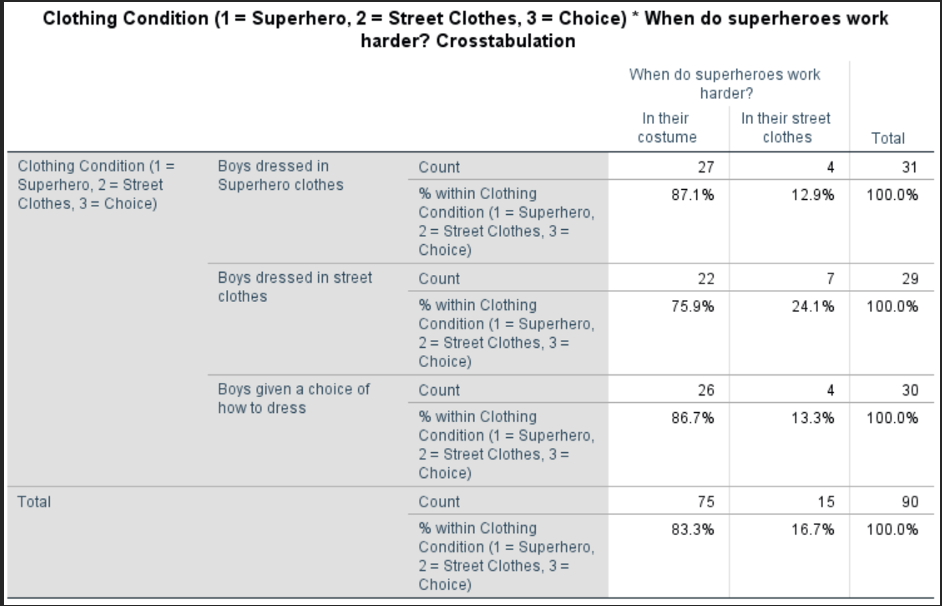 Solved Chi Square Crash Course Quiz Part B: You design a new | Chegg.com