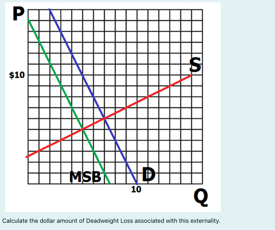 Calculate the dollar amount of Deadweight Loss | Chegg.com