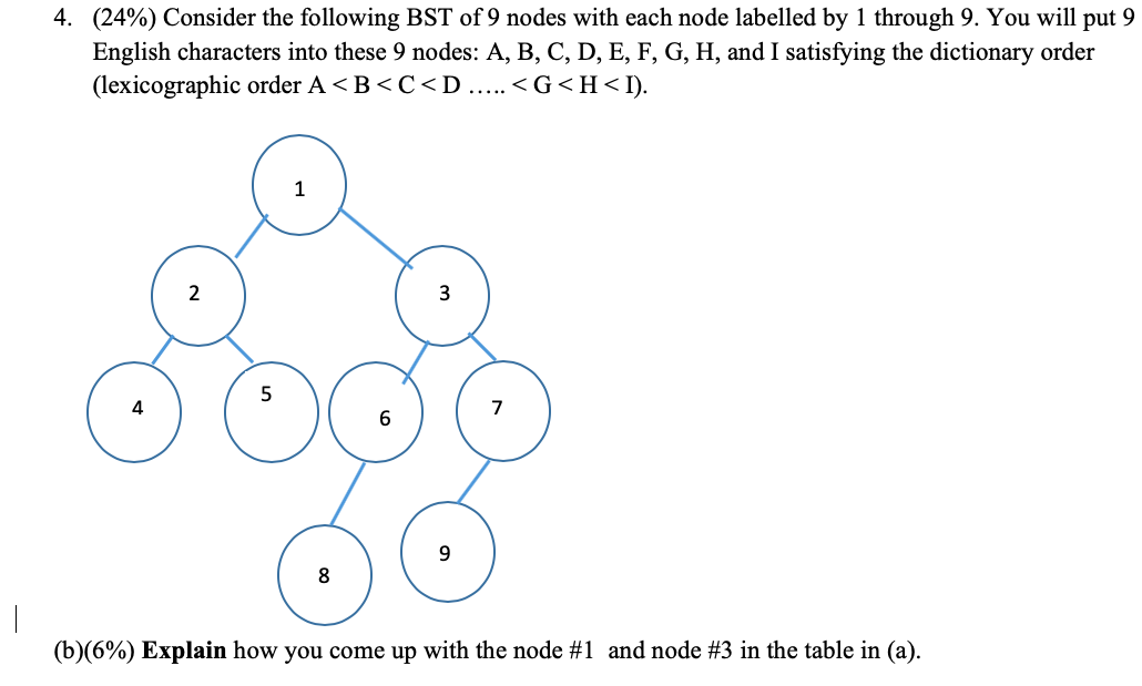 You will put 9 4. (24%) Consider the following BST of | Chegg.com