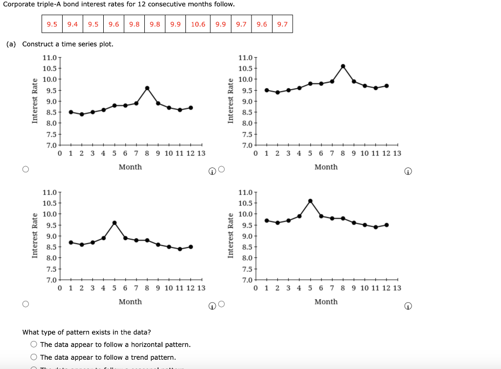 Solved (a) Construct a time series plot. What type of | Chegg.com