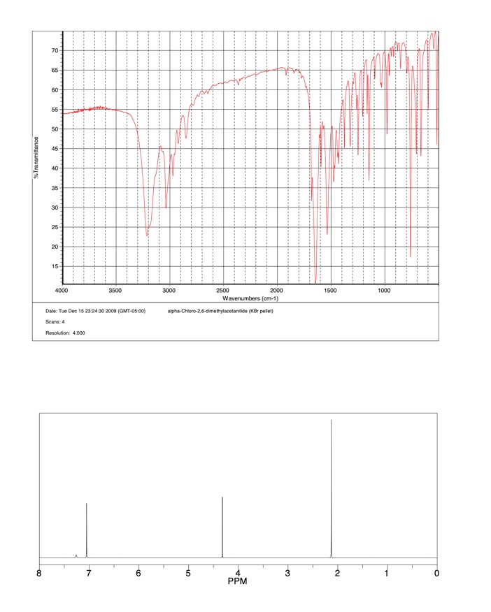 Solved Spectral Analysis Fully annotate the given IR | Chegg.com