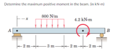 Solved Determine the maximum positive in the beam. (in | Chegg.com