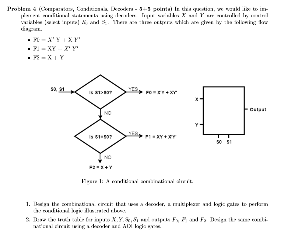 Solved Problem 4 (Comparators, Conditionals, Decoders - 5+5 | Chegg.com
