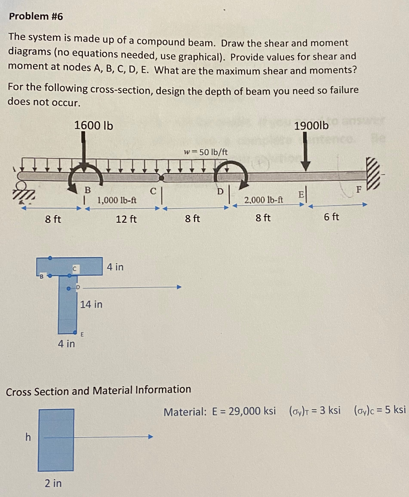 Solved Problem #6 The system is made up of a compound beam. | Chegg.com