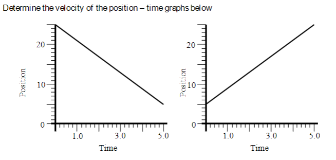 Solved Find the displacement of the objects represented in | Chegg.com