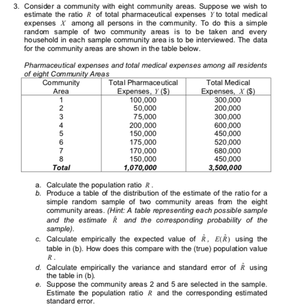 Solved 3. Consider a community with eight community areas. | Chegg.com