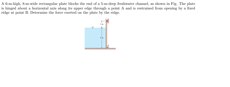 Solved A 6-m-high, 8-m-wide rectangular plate blocks the end | Chegg.com