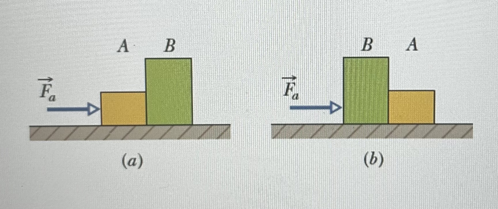 Solved In Figure (a), a constant horizontal force vec(F)(a) | Chegg.com