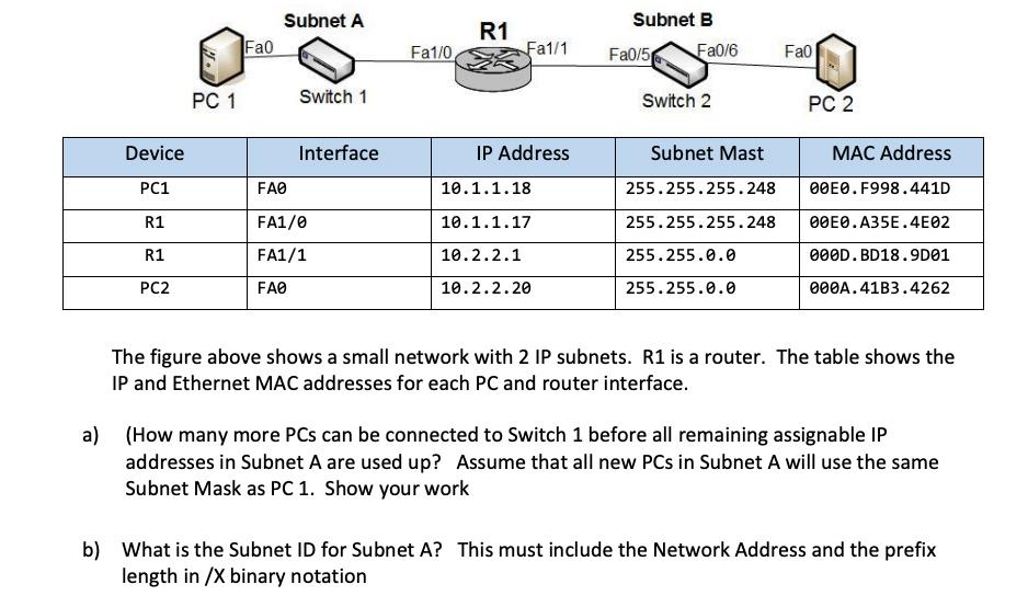 Solved Subnet A Fao R1 Subnet B Fa0/5 Fa0/6 Fa1/0 Fa1/1 Fao | Chegg.com