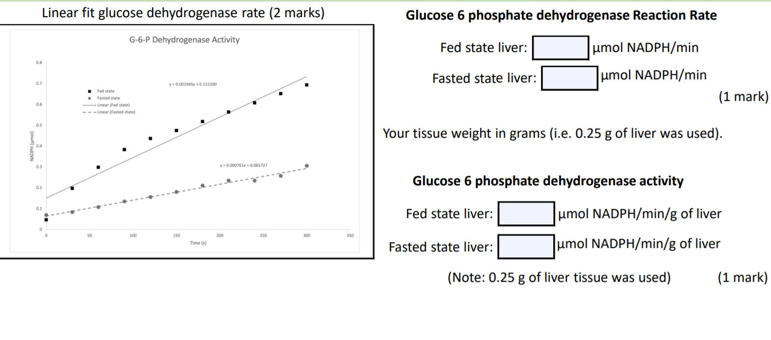Solved A B с 1 Time (seconds) Fed state Fasted state 2. 0 | Chegg.com