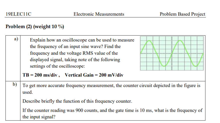 Solved 19ELECIIC Electronic Measurements Problem Based | Chegg.com