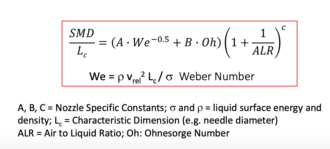 Problem 1: Droplet Formation and Evaporation A | Chegg.com