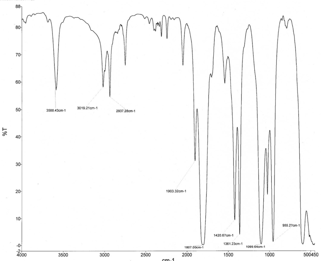 Solved The following two IR Spectra with labeled peaks | Chegg.com