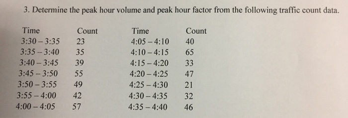 Solved Determine the peak hour volume and peak hour factor | Chegg.com