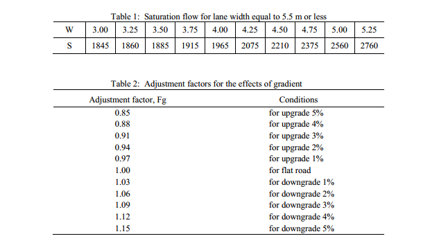 Solved Q1. An existing stop-controlled junction is being | Chegg.com