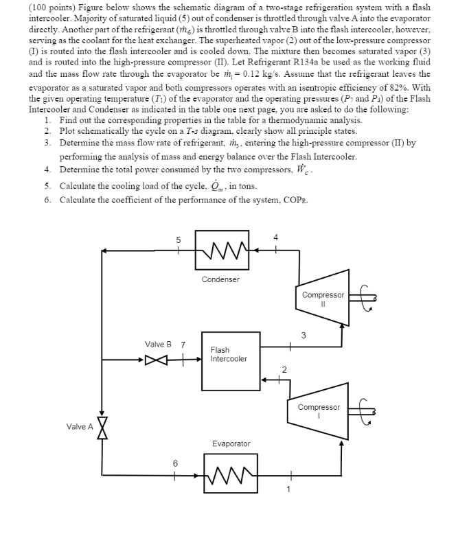 Solved (100 points) Figure below shows the schematic diagram | Chegg.com