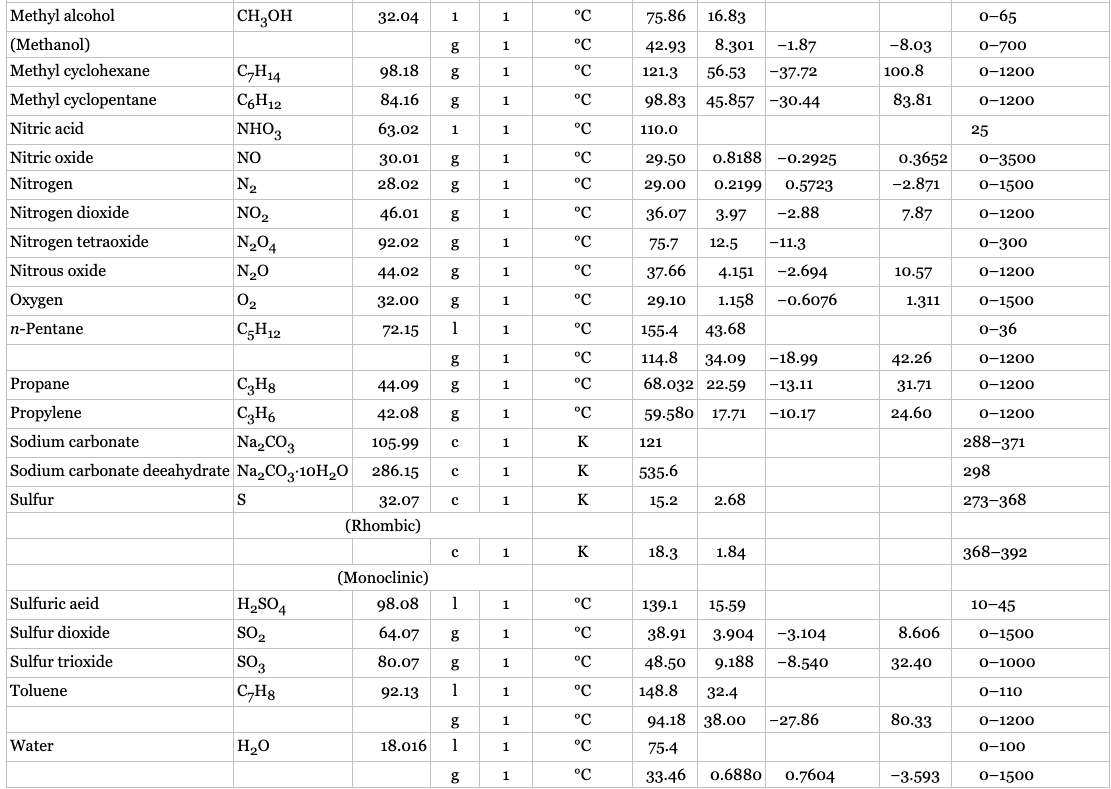 Solved Table B.2 Heat Capacities cx 108 ora 09 1 Form 1: | Chegg.com