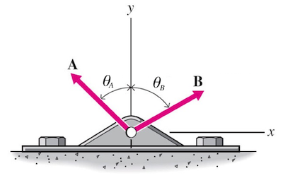 Solved Calculate the resultant of the two forces shown using | Chegg.com