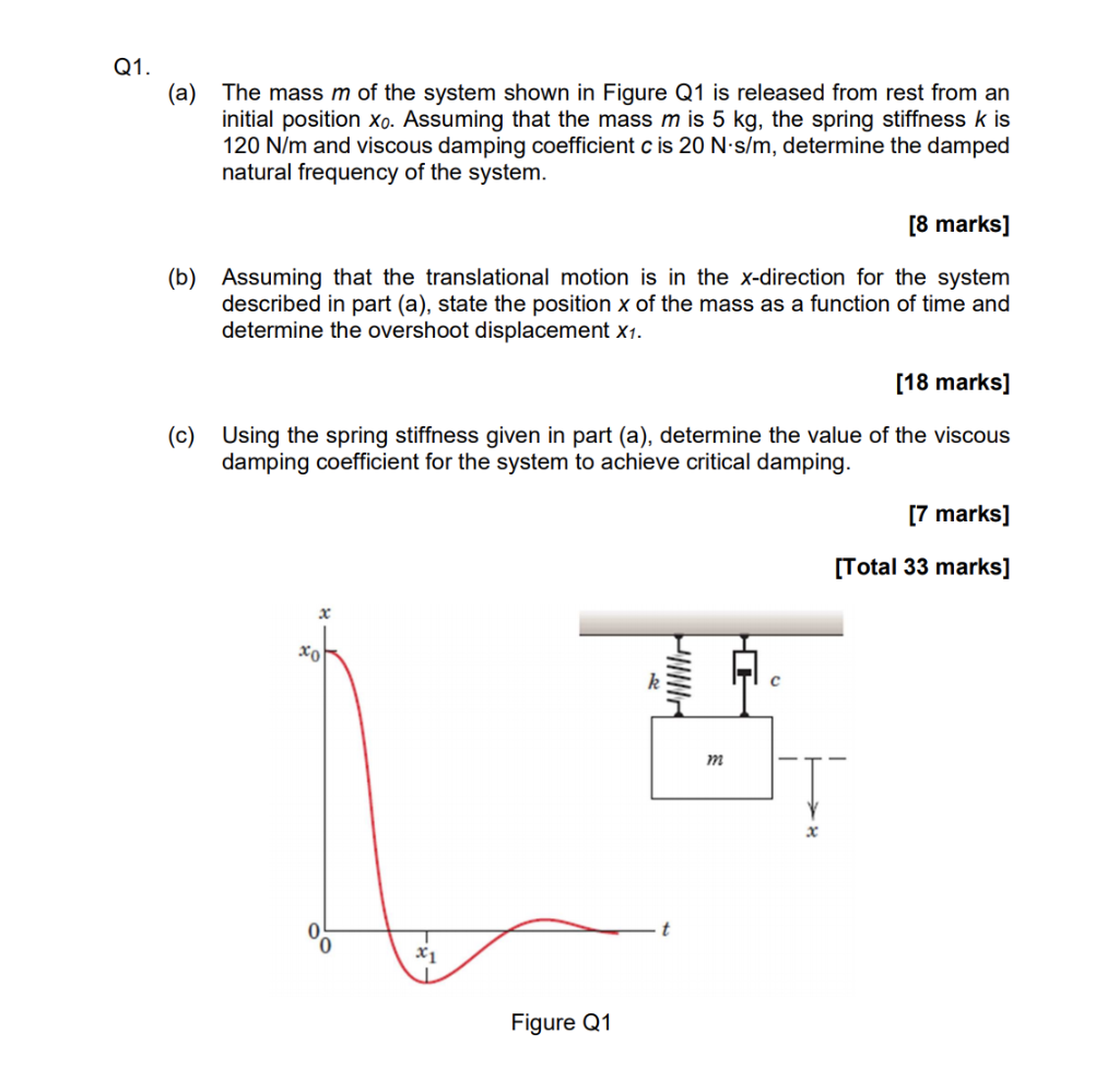 Solved Q1. (a) The mass m of the system shown in Figure Q1 | Chegg.com