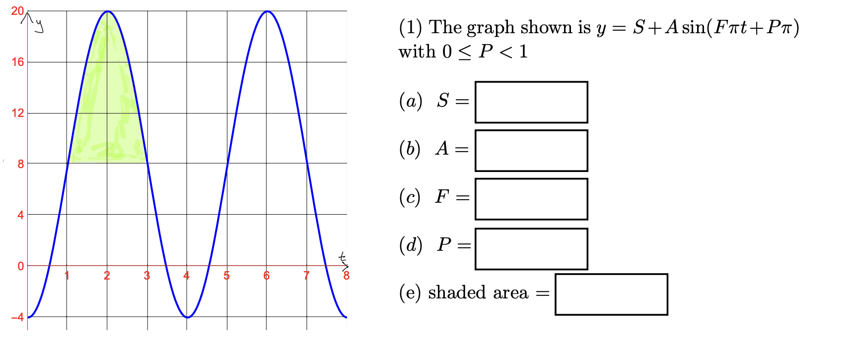 Solved (1) The graph shown is y=S+Asin(Fπt+Pπ) with 0≤P