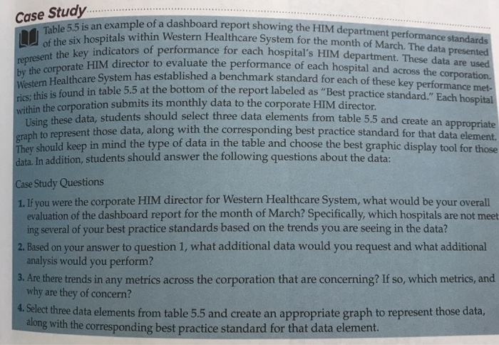 Case Study Table 5.5 is an example of a dashboard | Chegg.com