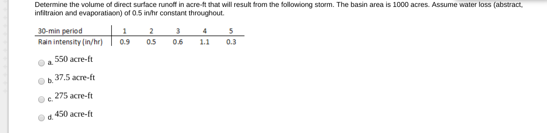 Solved Determine the volume of direct surface runoff in | Chegg.com